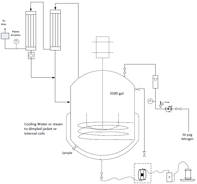 Batch Reactors | InChem